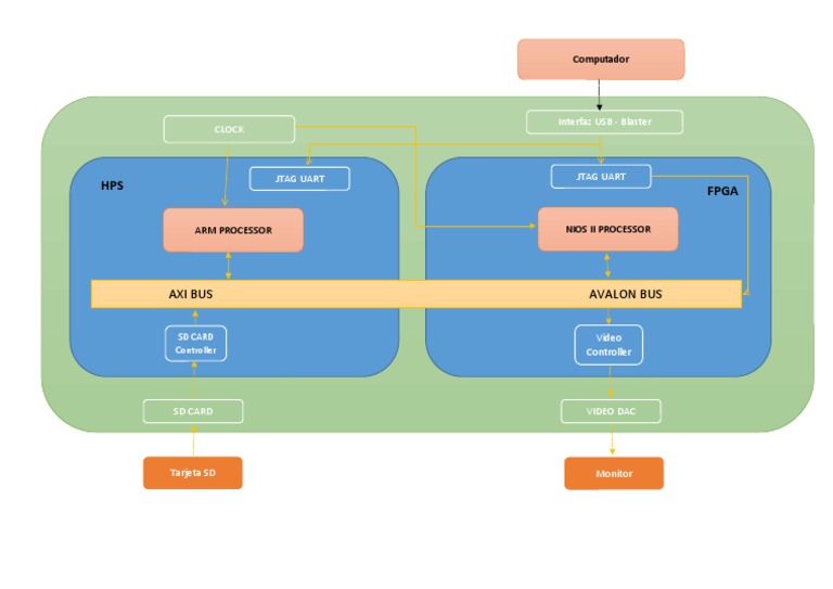 Fpga HPS: Axi Bus Avalon Bus | PDF | Computers