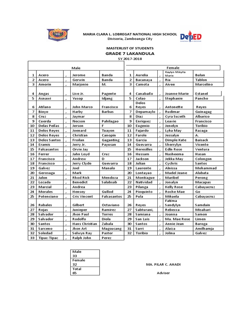 Grade 7 Lakandula: Maria Clara L. Lobregat National High School | PDF