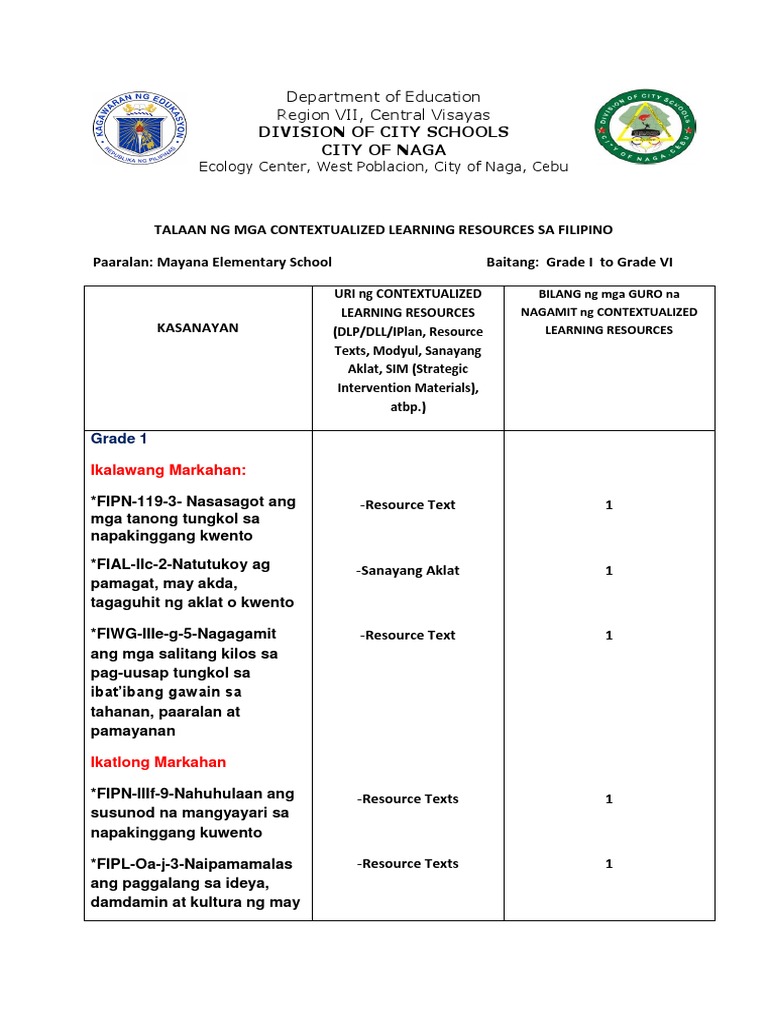 Talaan NG Contextualized Learning Resources | PDF