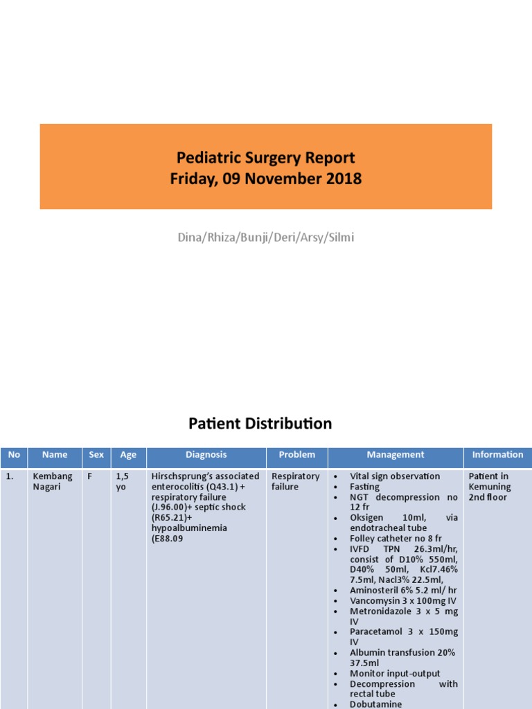 Pediatric Surgery Report 091118 Final | PDF | Sepsis | Medicine