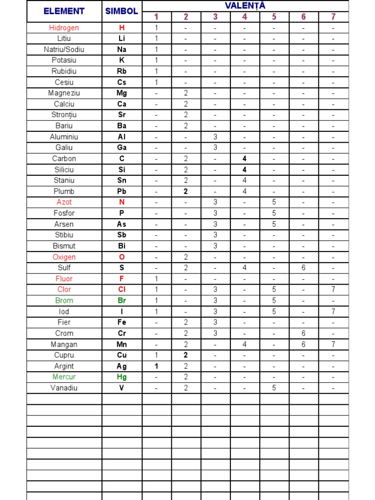 Tabel Valente PDF | PDF