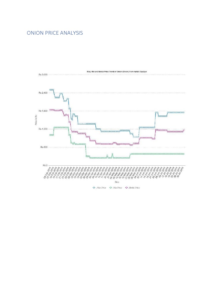 Onion Price Analysis | PDF | Onion | Economies