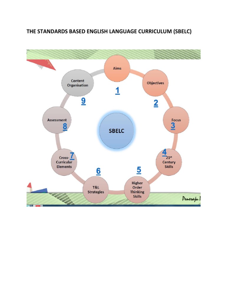 Standards-Based English Language Curriculum | PDF