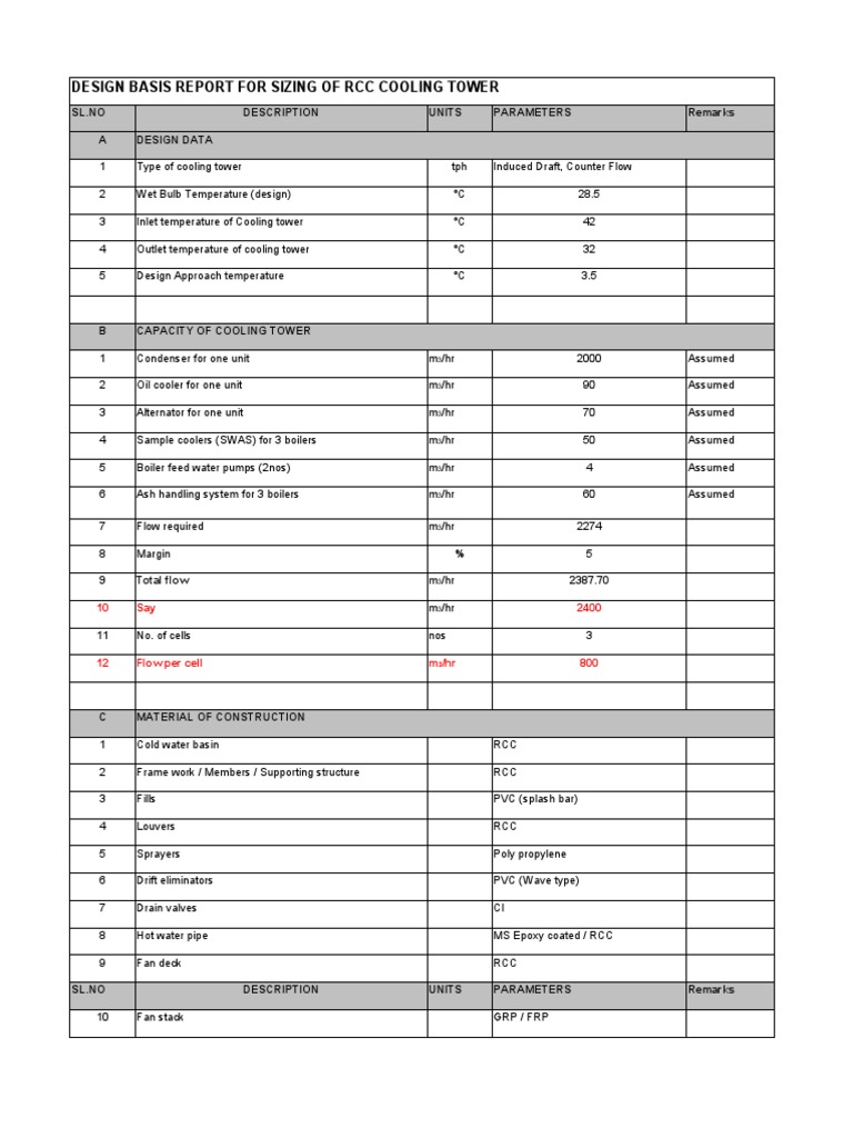 A. DBR For Cooling Tower, Rev.0 | PDF | Temperature | Heating ...