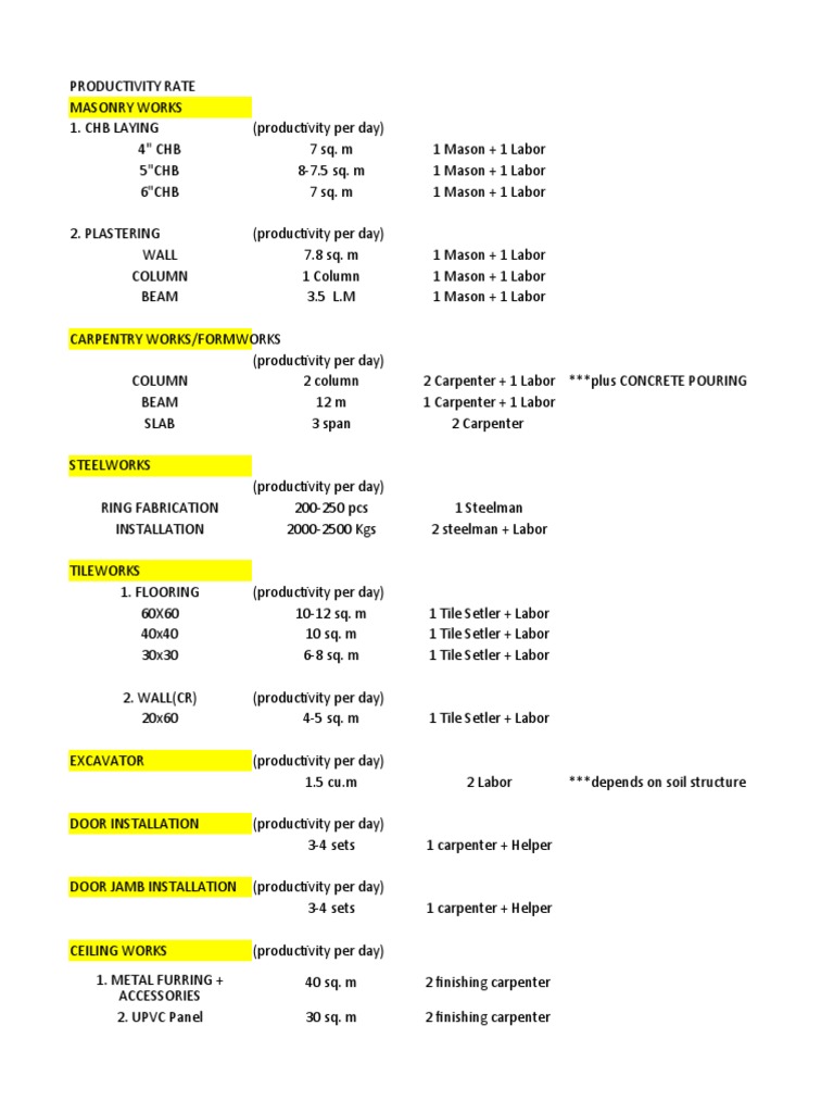 Productivity Rates for Common Construction Works: Masonry, Carpentry ...
