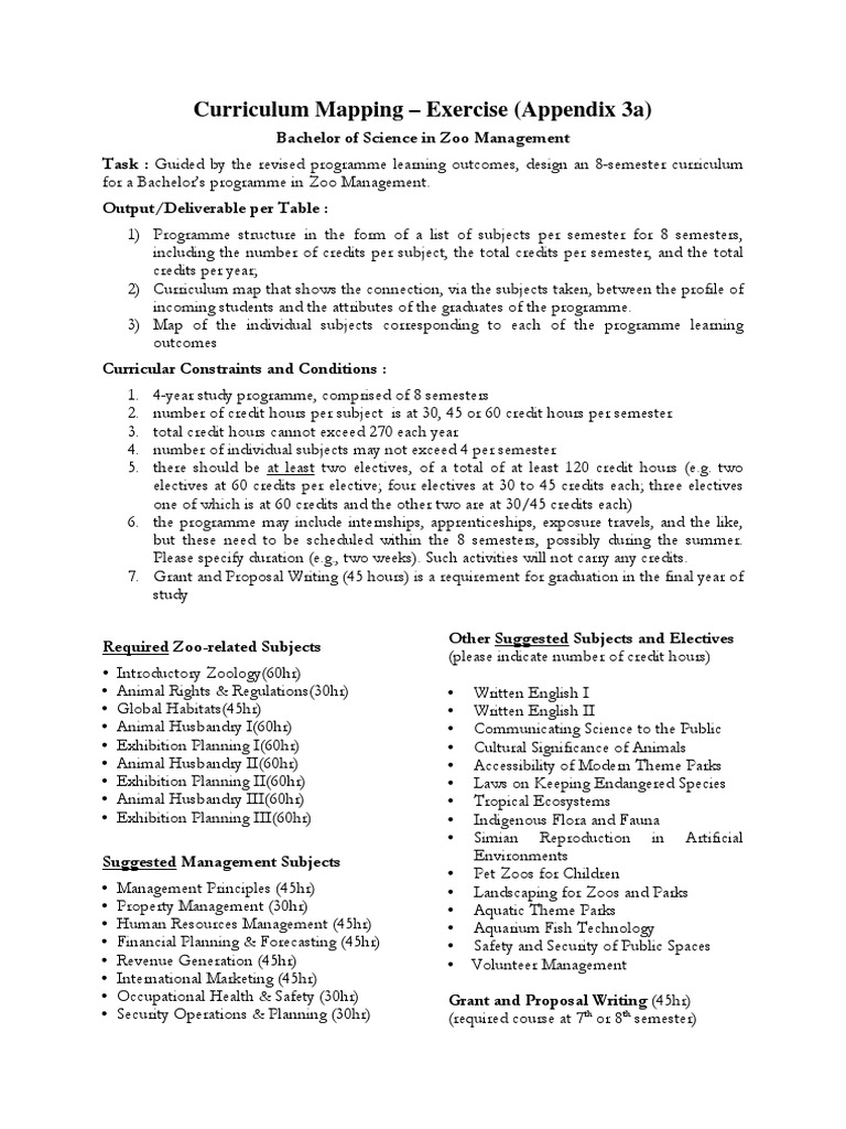 Appendix 3a Curriculum Mapping Exercise For Zoo Management | PDF ...