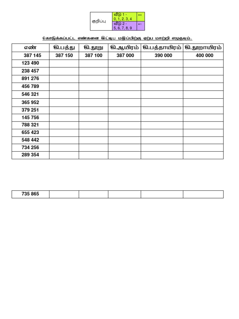 Kittiya Mathippu | PDF