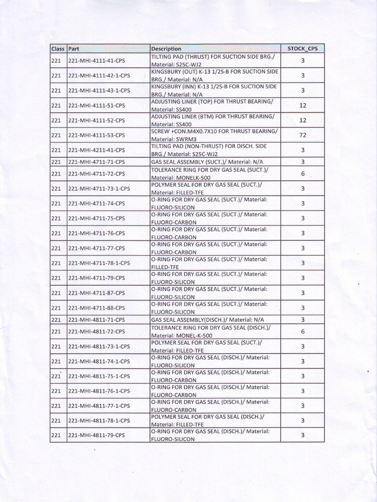 Capital Spare Parts | PDF