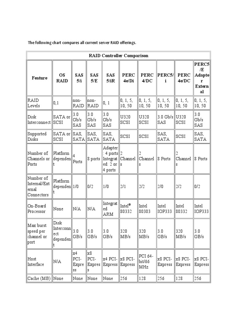 RAID Controller Comparison Perc5 /E Adapte R Extern Al: The Following ...