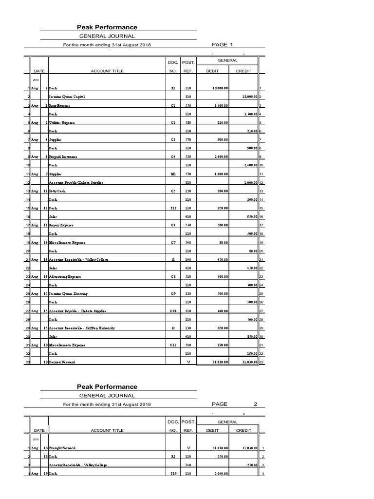 reinforcement activity 1 financial statement amp worksheets | Debits ...