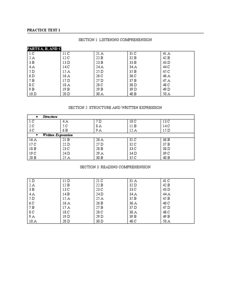 Answer Key Practice 1-3 | PDF | Standardized Tests | Tests