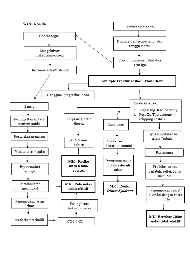 WOC Multiple fraktur costae.docx