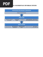 Tabel Simbol Flowchart | PDF