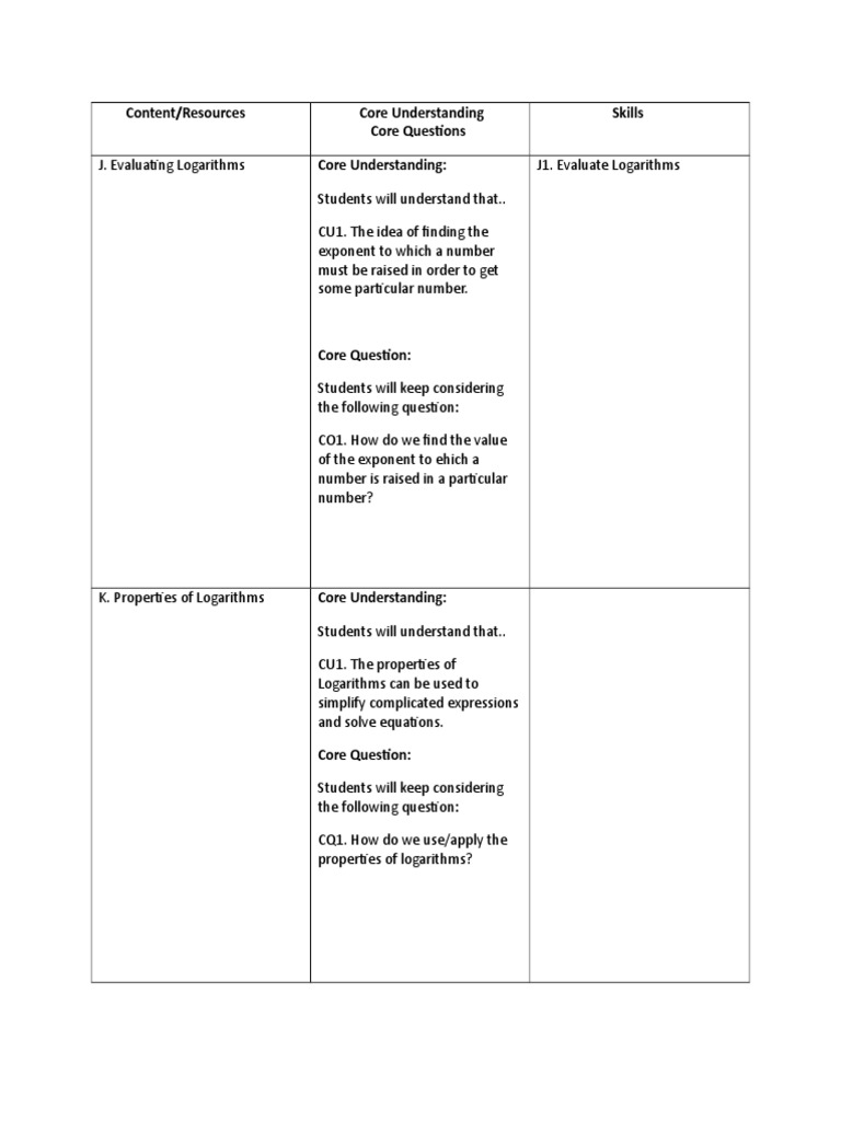 Content/Resources Core Understanding Core Questions Skills Core ...