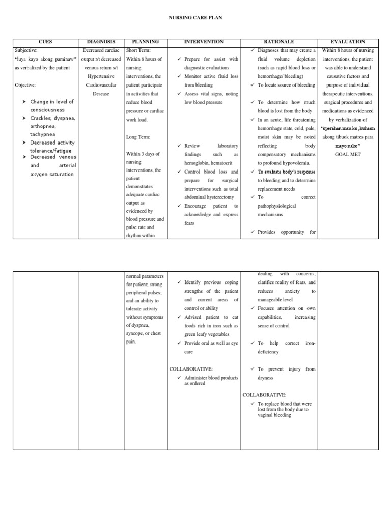 NCP Decrease Cardiac Output | PDF | Bleeding | Heart