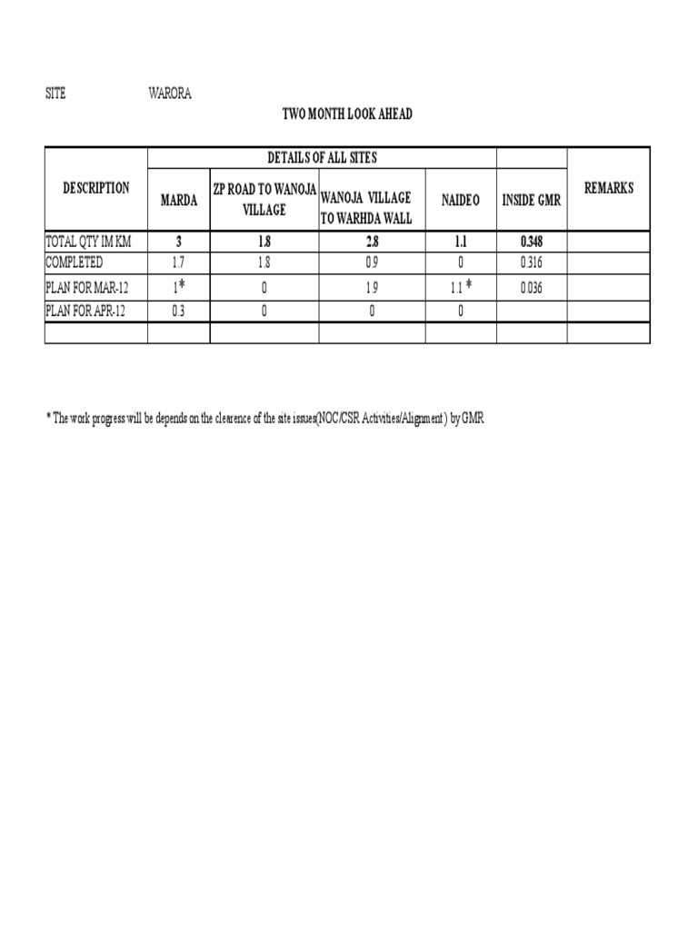 M12 Bolts Indent | PDF