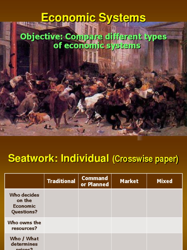 Objective: Compare Different Types of Economic Systems | PDF | Economic ...