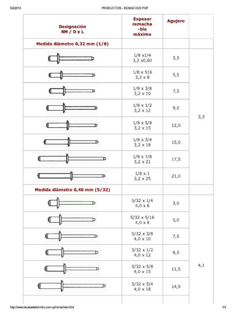 Remaches Pop (Espesor de Agarre) | PDF