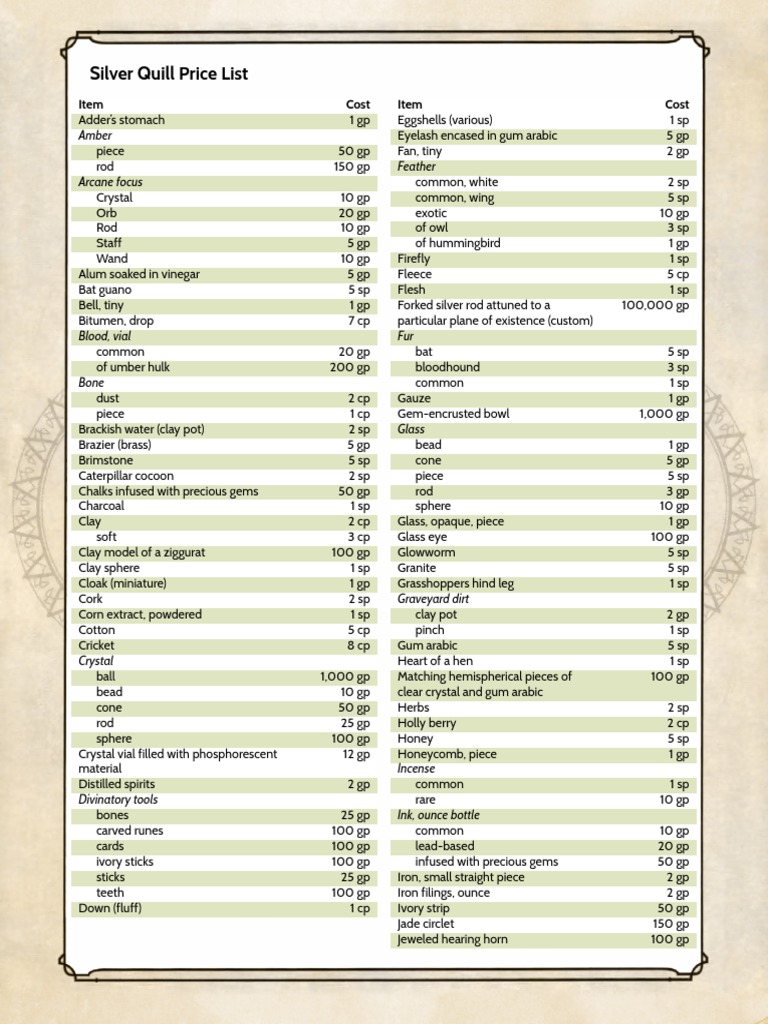 Components Price List | PDF | Jewelry | Design