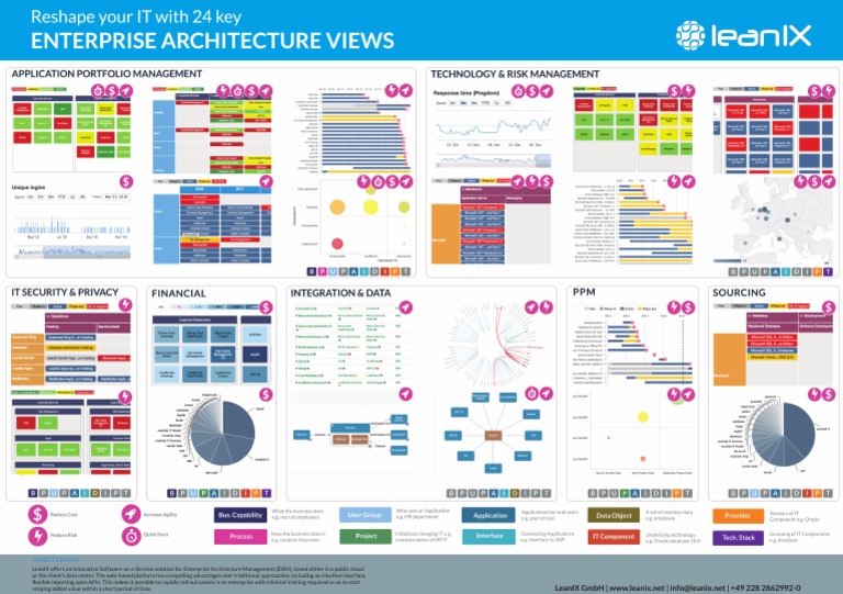Leanix Poster Reports | PDF
