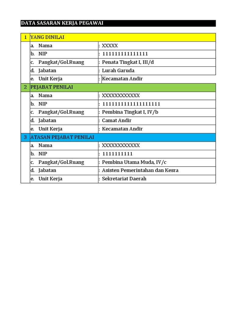 Contoh SKP Lurah | PDF