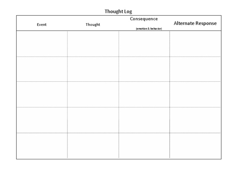 Thought Log | PDF