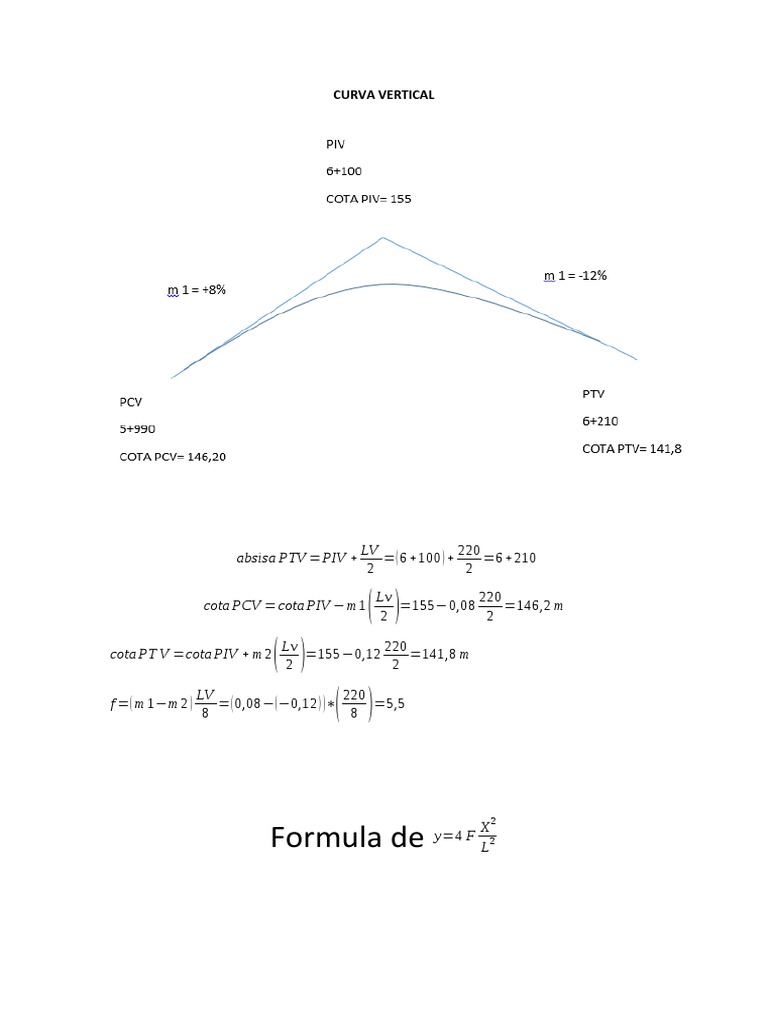 Vertical Curve Calculations | PDF | Technology & Engineering