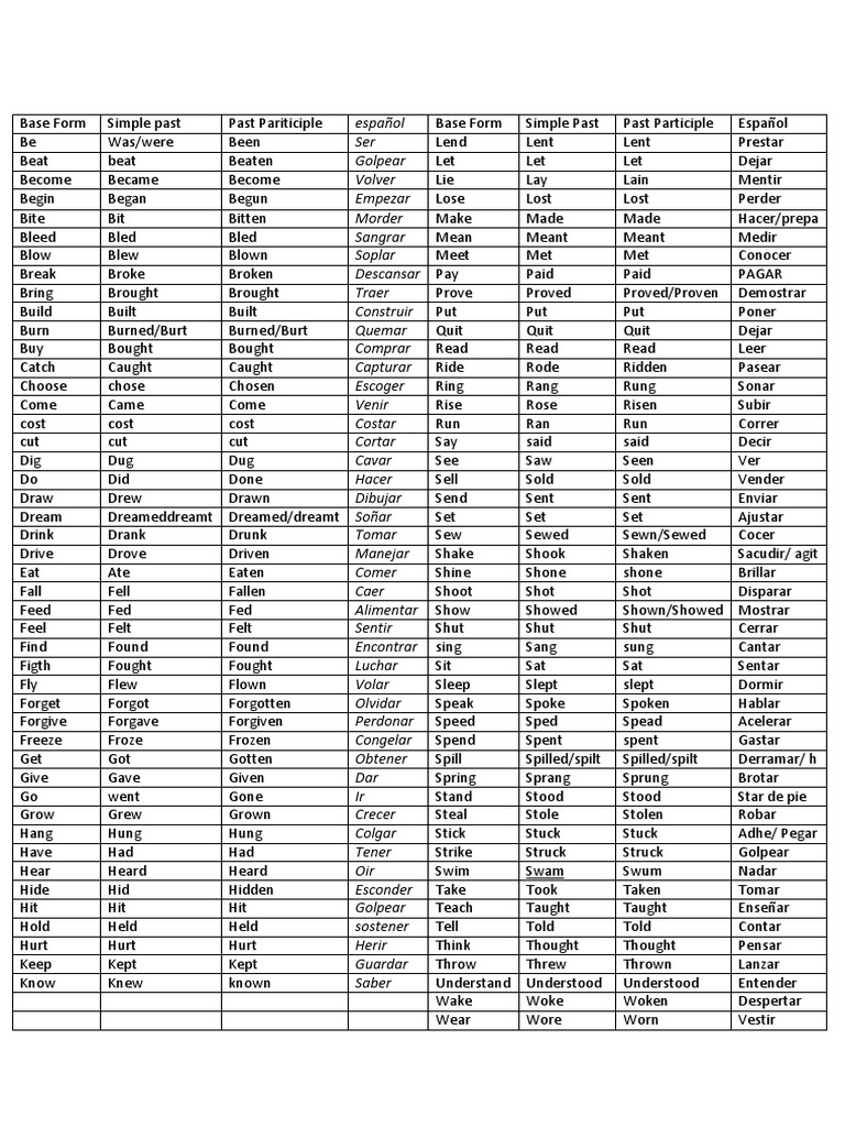 Base Form Verbos | Download Free PDF | Grammar | Syntax