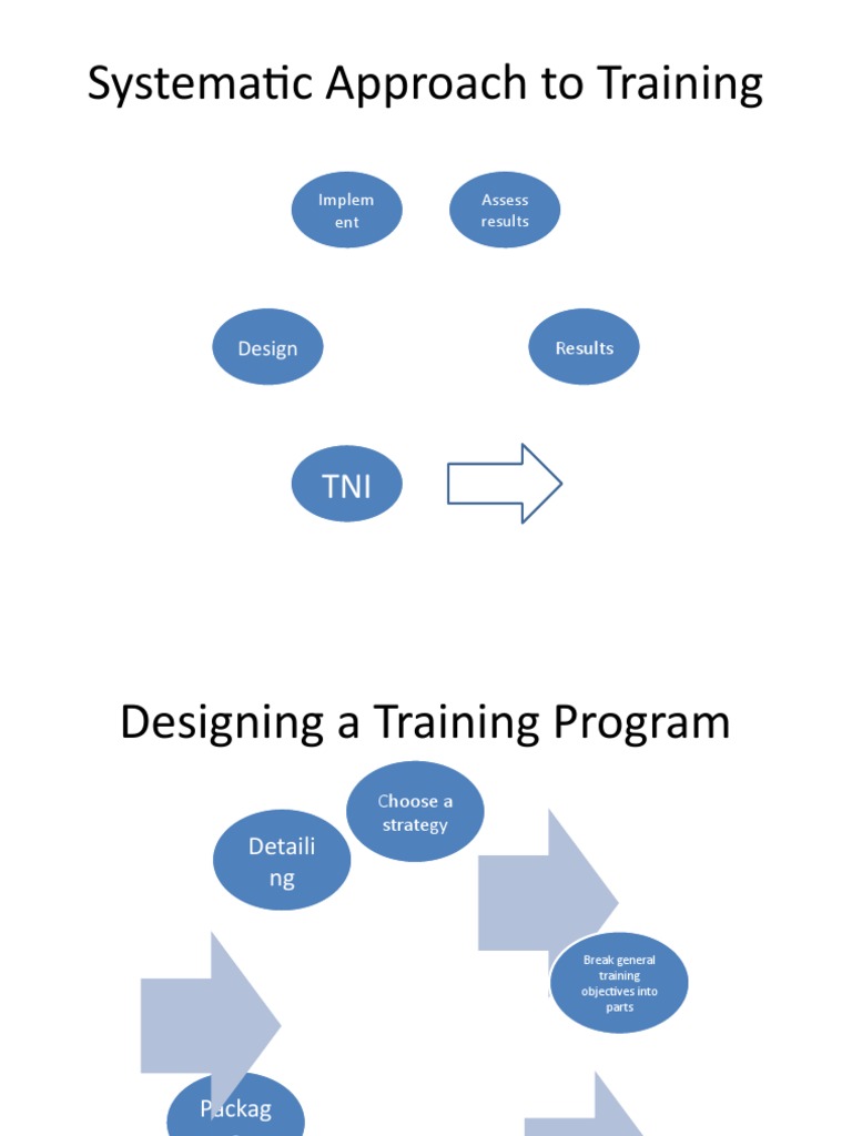 Systematic Approach To Training: Design | PDF | Communication | Skill