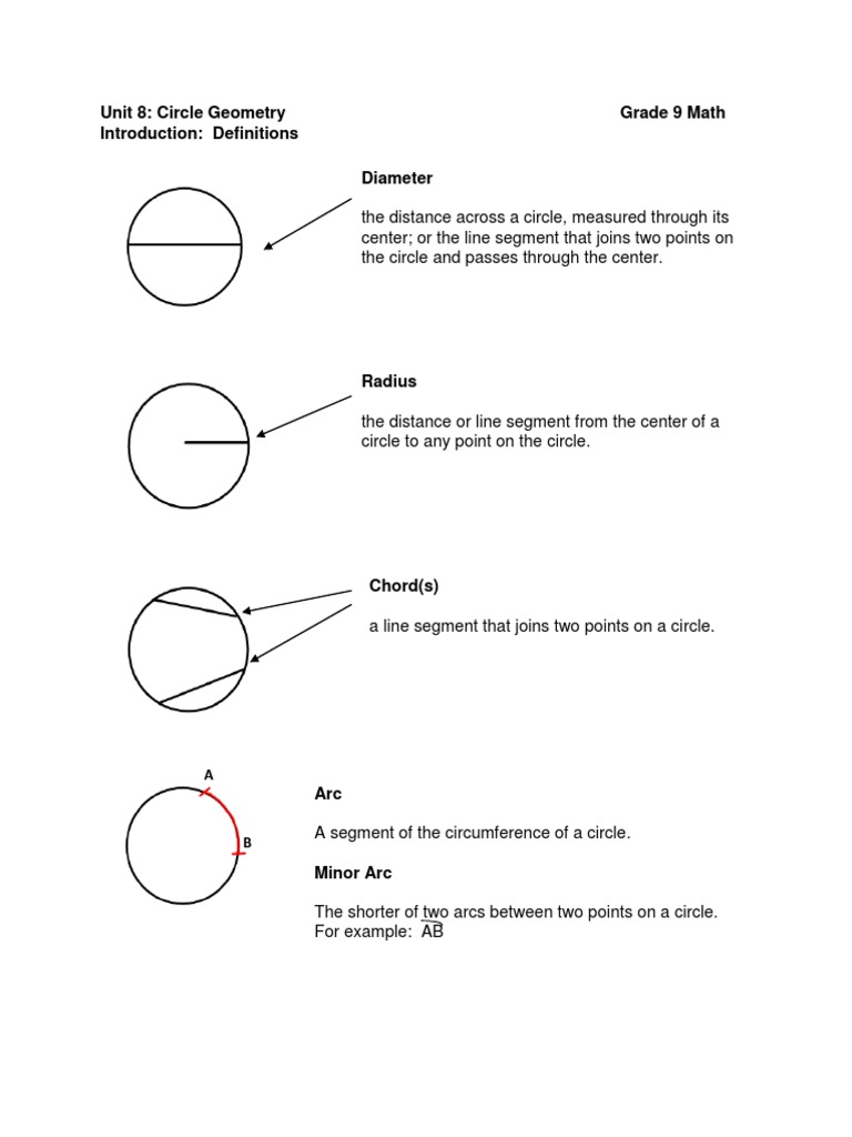 Grade 9 - Unit 8 Notes | PDF
