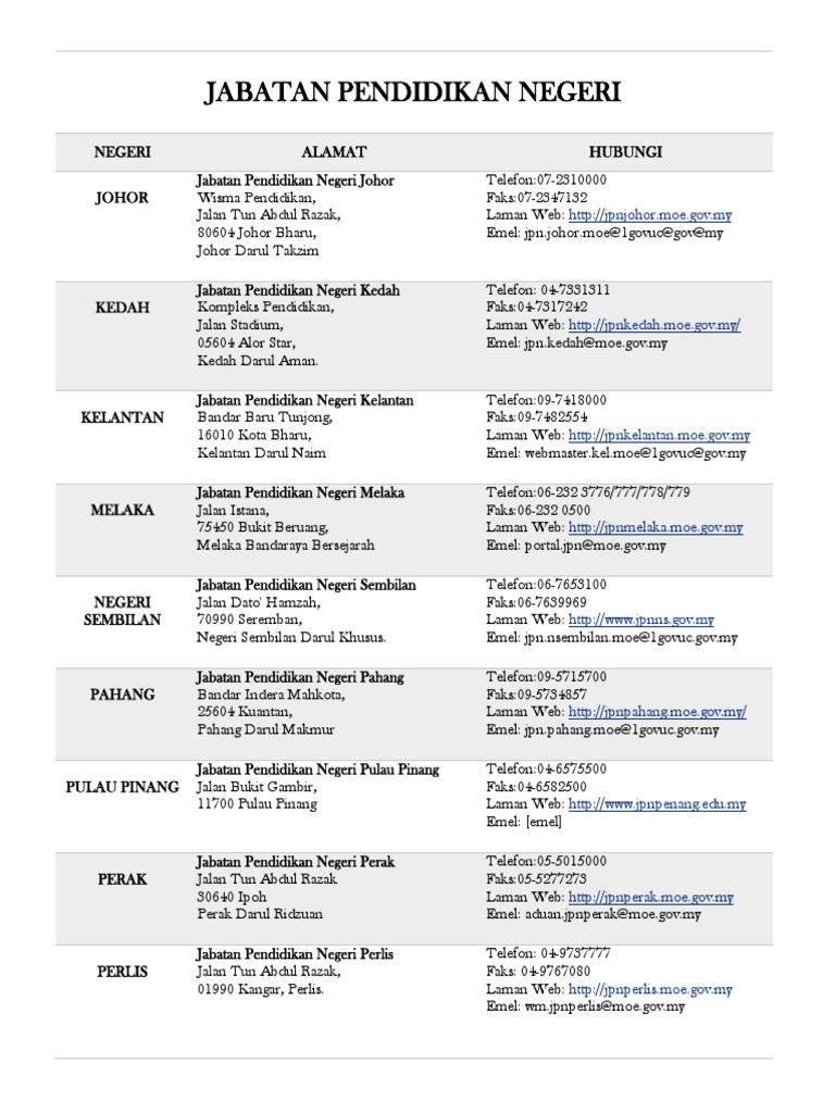 Panduan Jpn Pdf Pdf