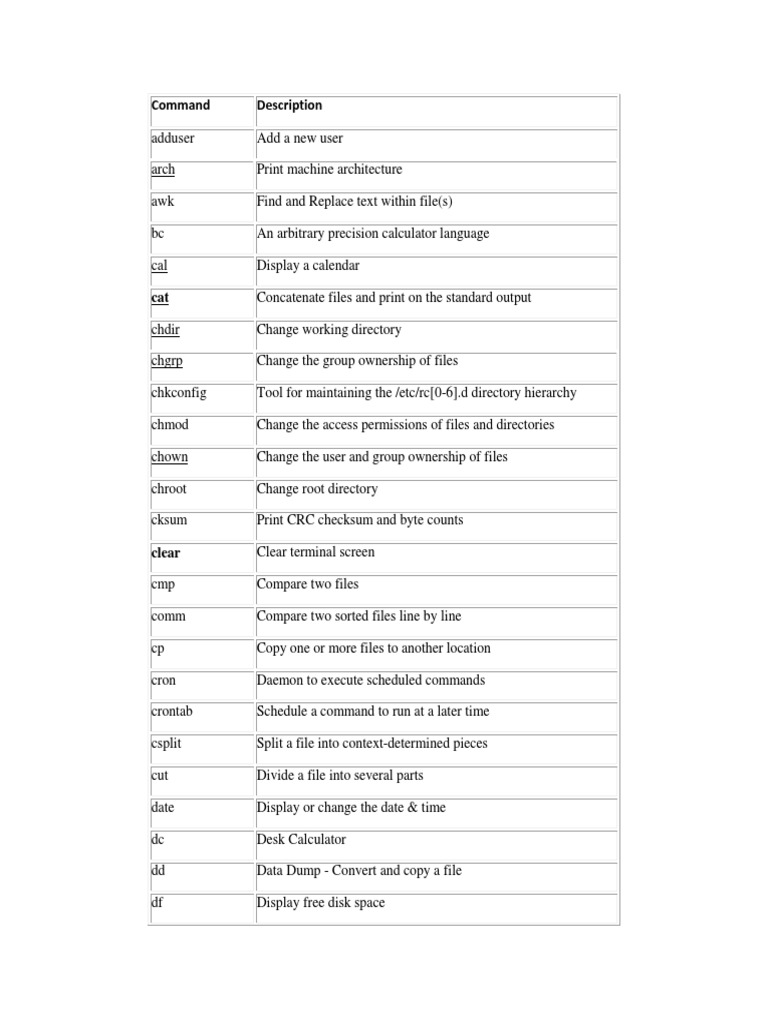 Linux Commands | PDF | Computer File | Unix