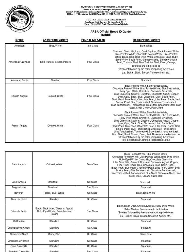 ARBA Official Breed ID Guide Rabbit Breed Showroom Variety Four or Six ...