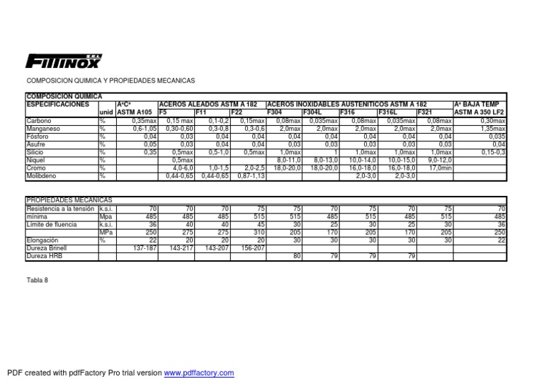 Tabla 8-Composicion Quimica y Prop Mecanicas PDF | PDF | Nutrientes ...