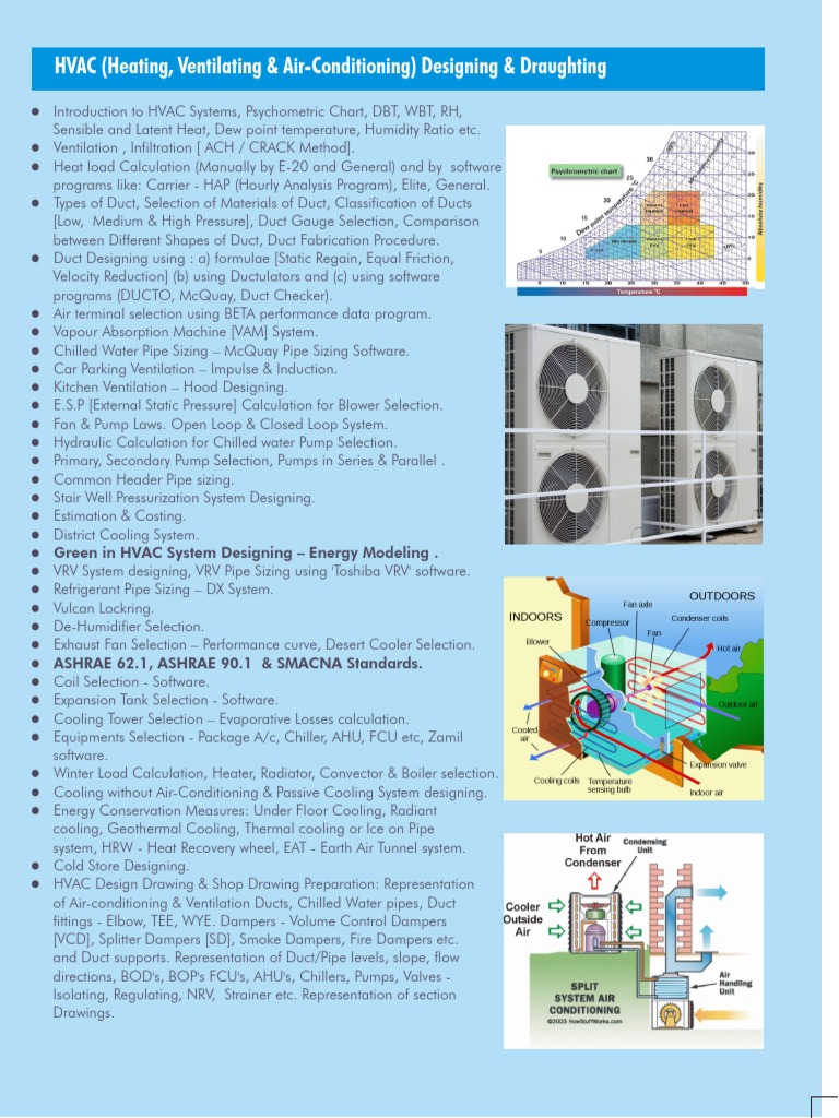 HVAC Syllabus PDF | PDF | Hvac | Air Conditioning