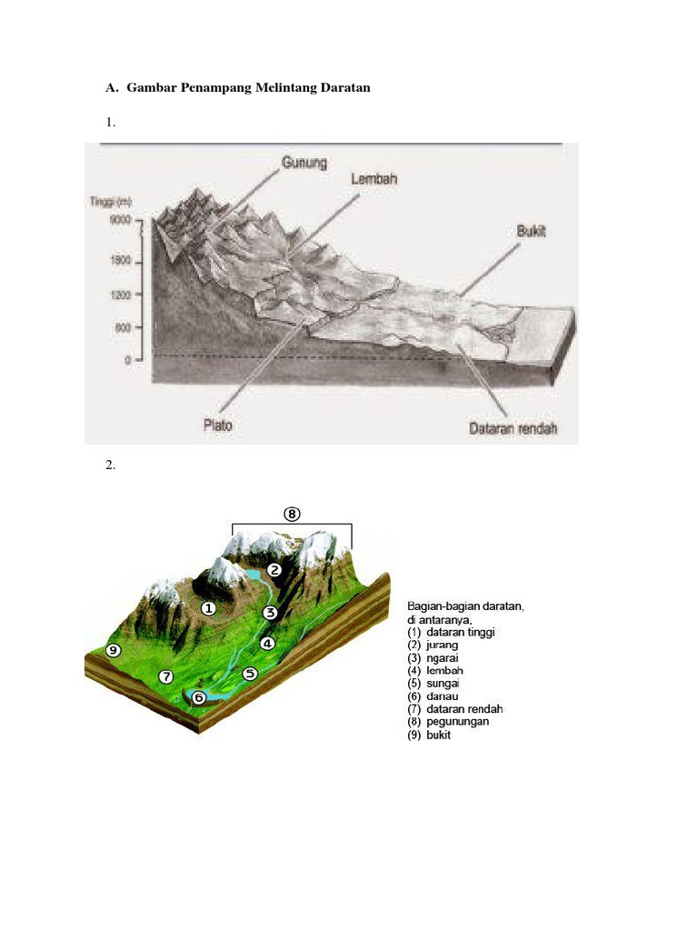 Gambar Penampang Melintang Daratan
