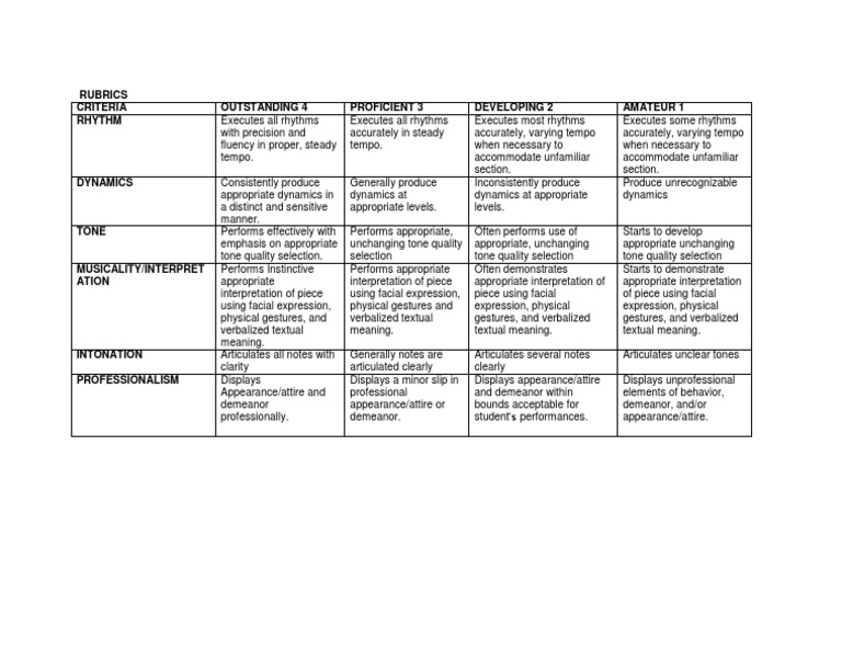 Rubrics Criteria Outstanding 4 Proficient 3 Developing 2 Amateur 1 ...