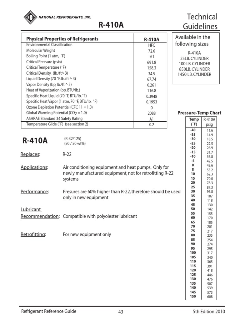 Technical Guidelines: Physical Properties of Refrigerants R-410A | PDF ...