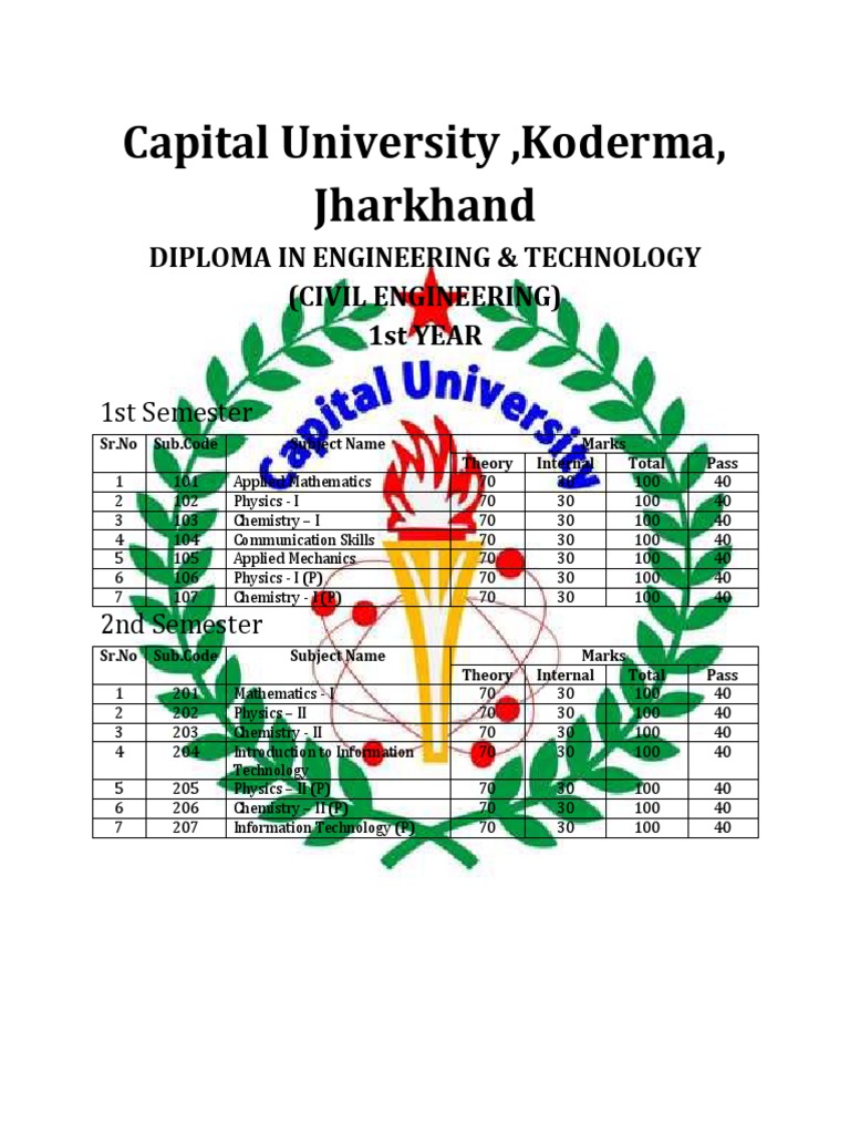 Capital University, Koderma, Jharkhand: Diploma in Engineering ...
