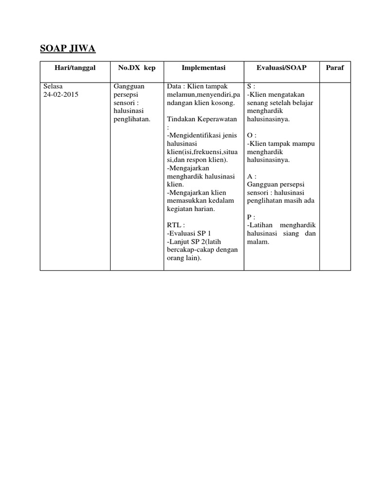 Contoh SOAP JIWA | PDF