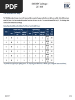 Grade 6 PSSA Math Item Sampler 2024 | PDF | Multiple Choice ...