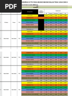 Laporan Pelaksanaan RKL-RPL Semester 2 2023 | PDF