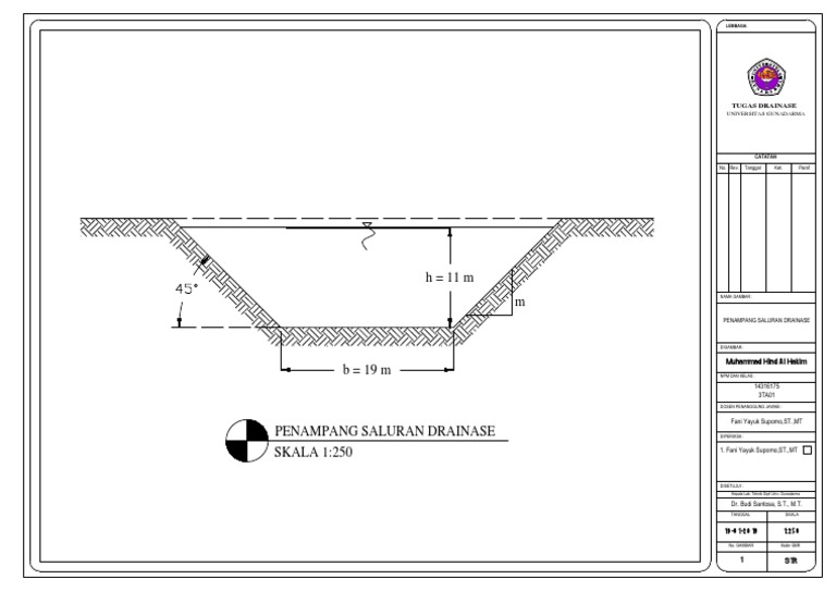 Contoh Gambar Penampang Saluran Drainase Trapesium | PDF