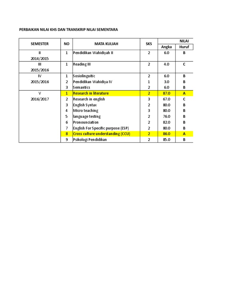 Perbaikan Nilai Khs Dan Transkrip Nilai Sementara Semester NO Mata Kuliah SKS Nilai Angka Huruf ...