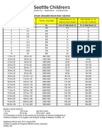 Pediatric Phlebotomy Volume Guidelines | PDF | Health Care | Medicine