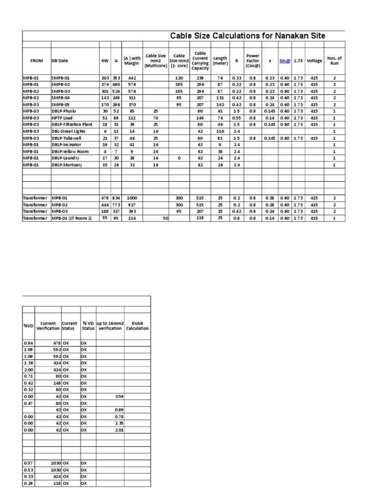 Cable Sizing Chart | PDF | Electrical Engineering | Electricity