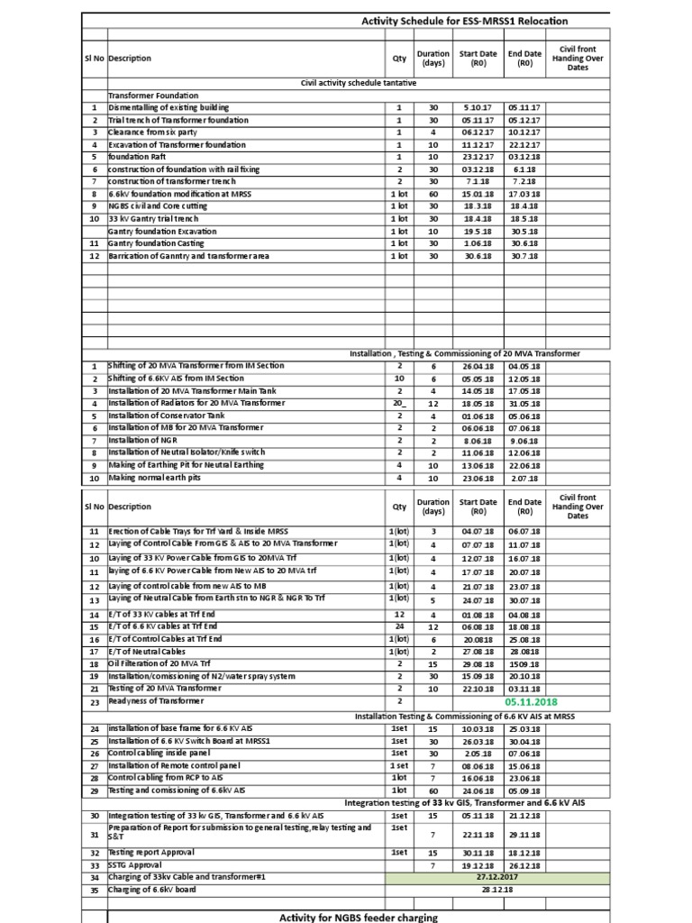 Activity Schedule of ESS | PDF | Transformer | Electrical Components