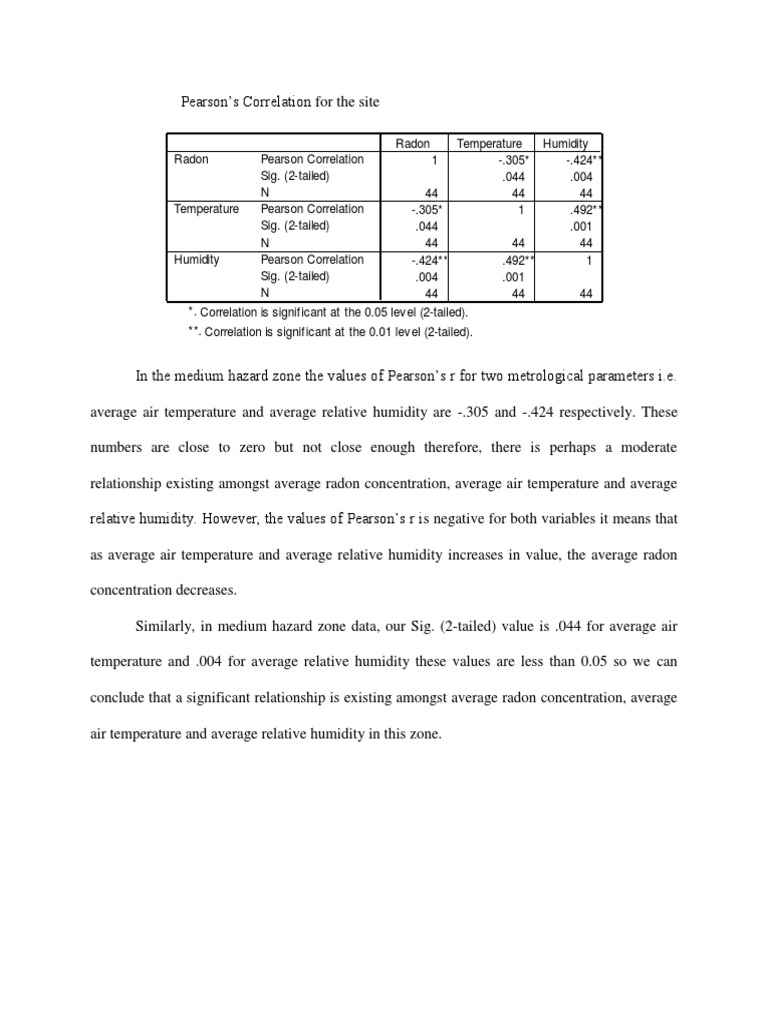 Pearson Correlations (Medium Hazard Zone) | PDF