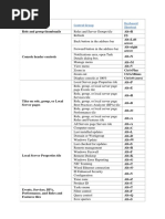 Tia Portal V13 Keyboard Shortcuts | PDF | Computing | Computer Architecture