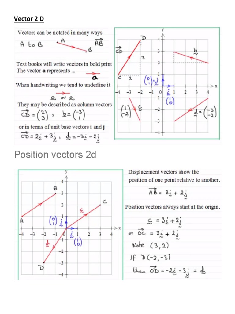 Position Vectors 2d | PDF
